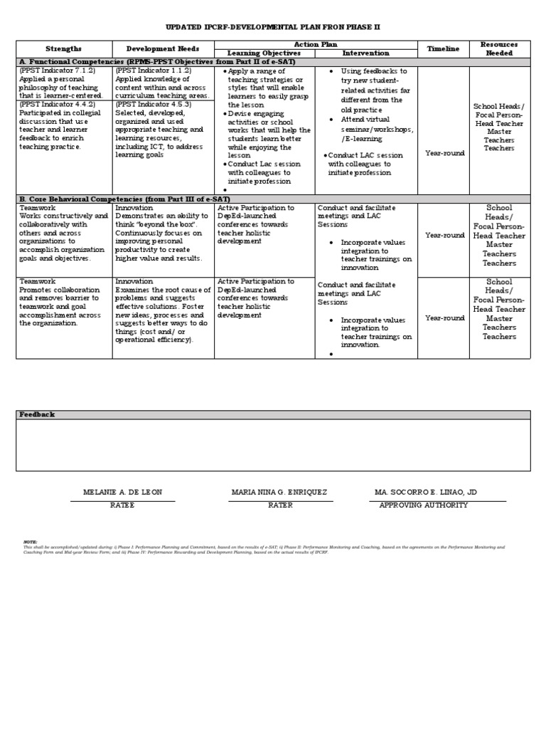 Updated Ipcrf Developmental Plan From Phase Ii de Leon 22 23 | PDF | Educational Technology ...