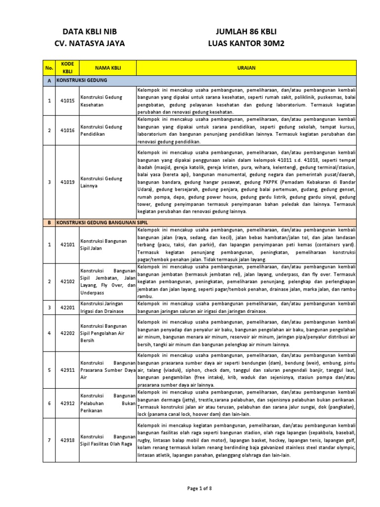 DATA KBLI NIB CV. NATASYA JAYA | PDF