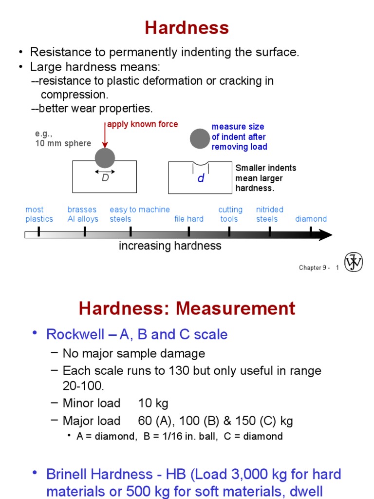 Chapter 9 - Hardness | PDF | Hardness | Industrial Processes