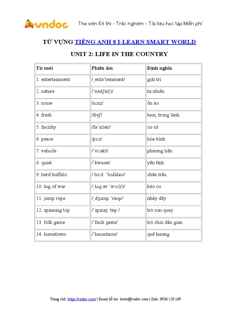 Tu Vung Unit 2 Lop 8 I Learn Smart World | PDF