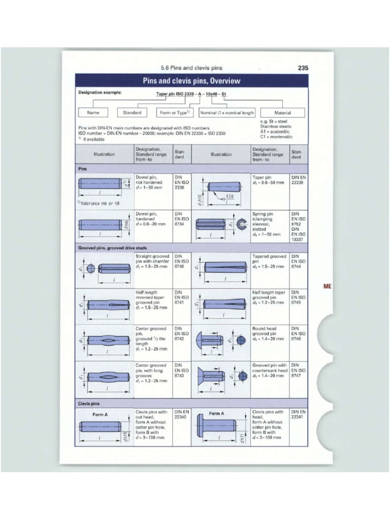 5 6 Pin And Clevis Pin Detailed Pdf Metals Manufactured Goods