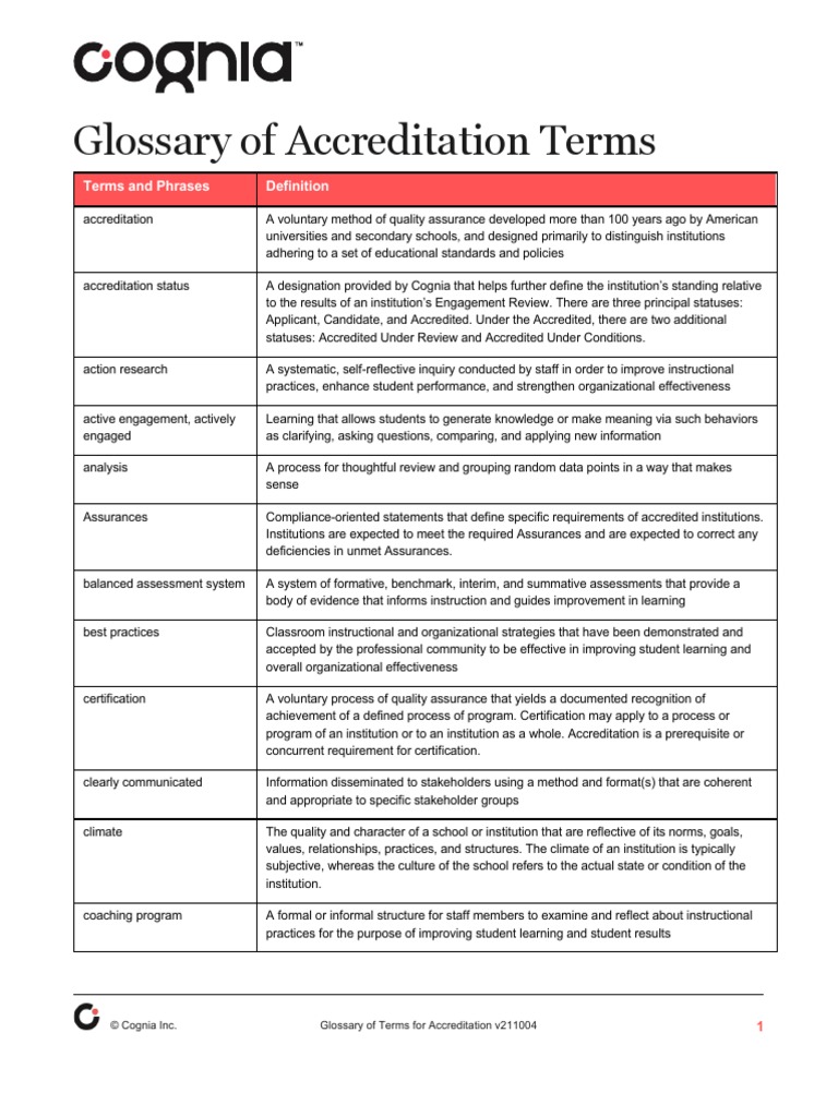 Cognia Glossary | PDF