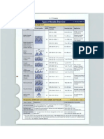 Knuckle Thread DIN 405 | PDF | Machining | Metalworking