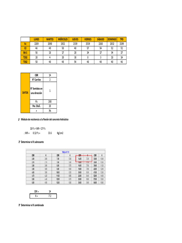 Ejemplo Pav. Rígido - Pca | PDF | Ciencia y matemáticas
