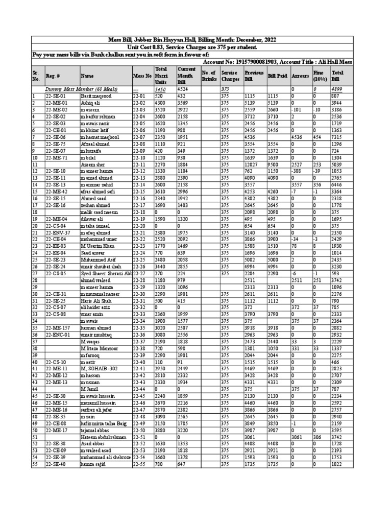 22 December Mess Bill | PDF