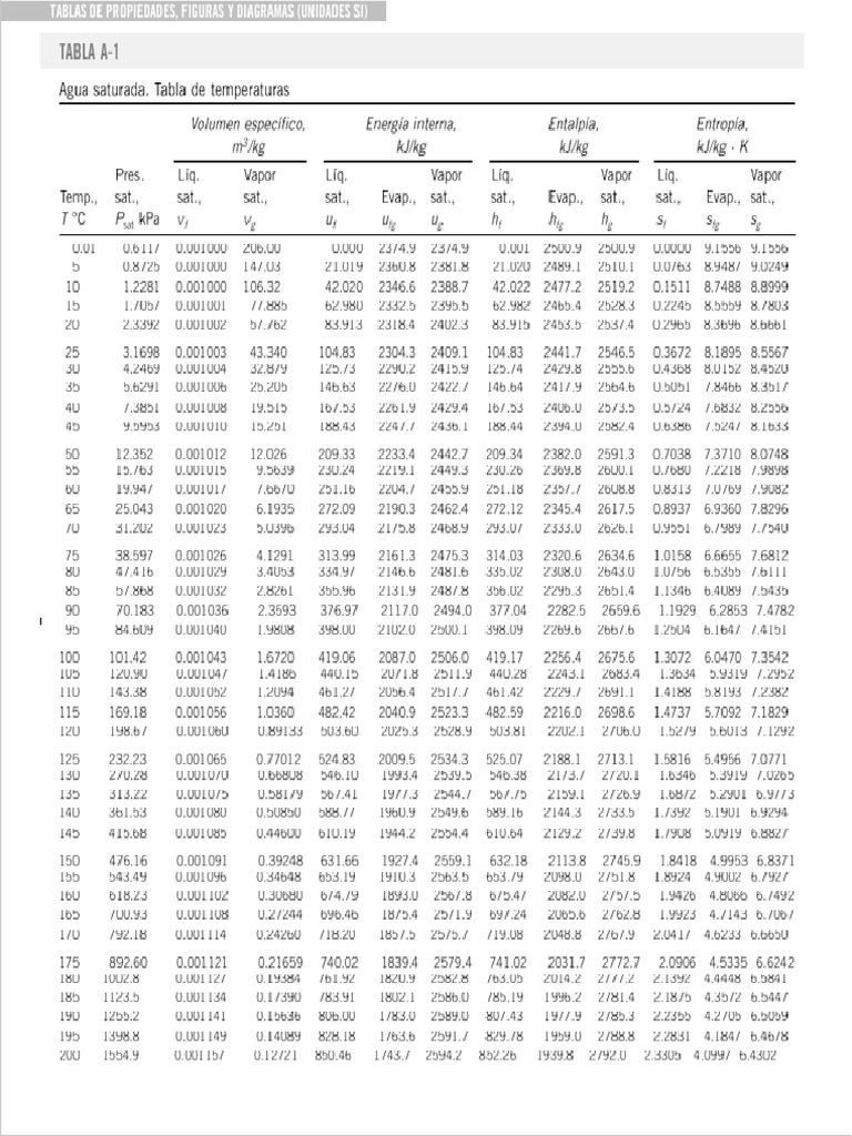 Tablas para Imprimir | PDF