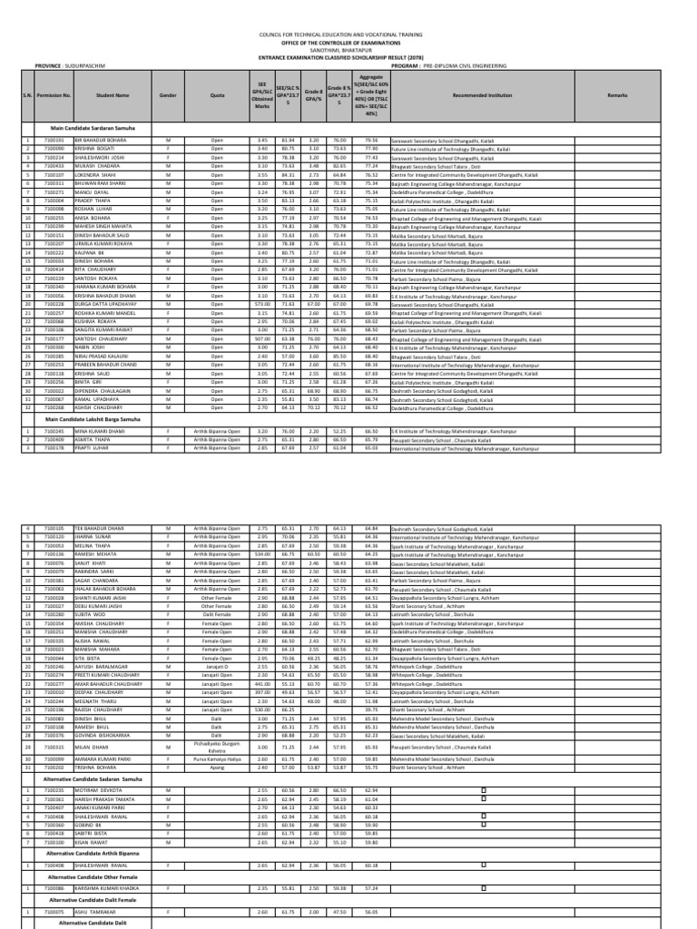 8. Pre Diploma in civil Engineering | PDF