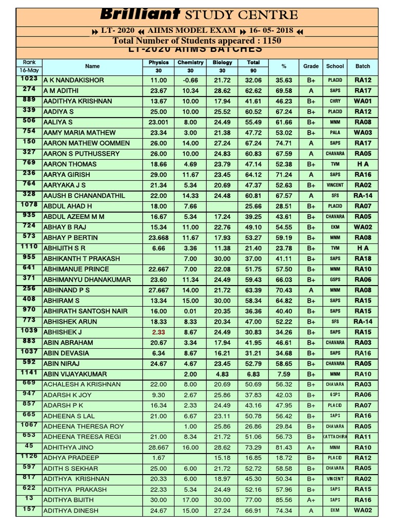 RA12 RA13 16 05 2018 Aiims | PDF