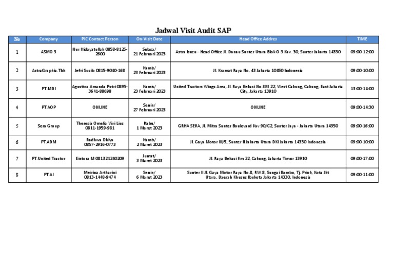 Jadwal Visit SAP | PDF