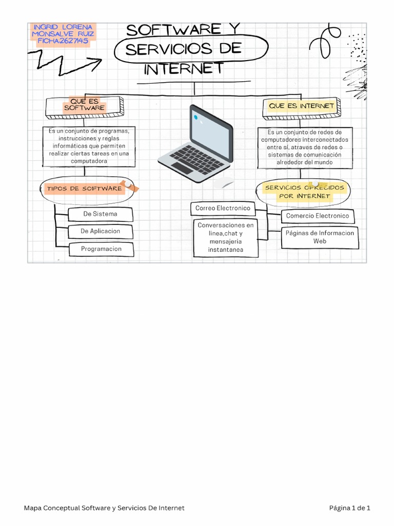 Mapa Conceptual Software y Servicios de Internet | PDF