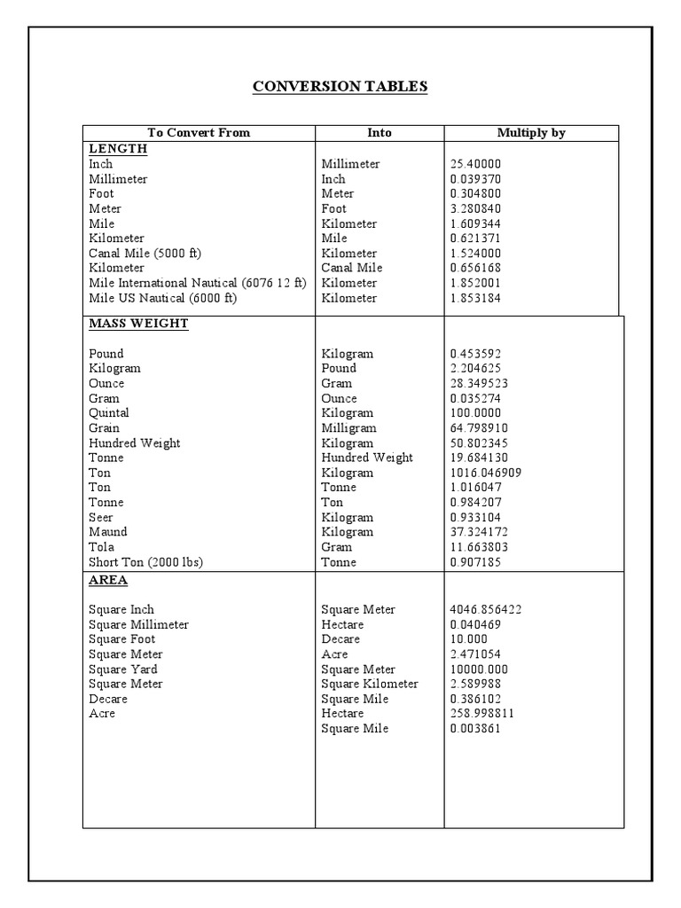 Conversion Table | Download Free PDF | Ton | Litre