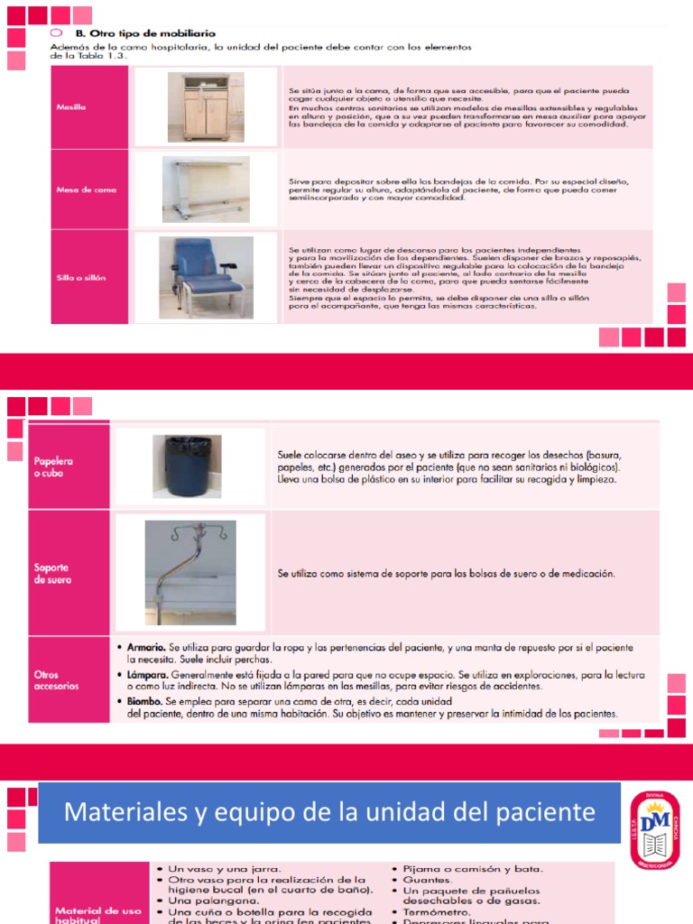 Clase II Unidad Del Paciente 2 | PDF | Cama | Colchón