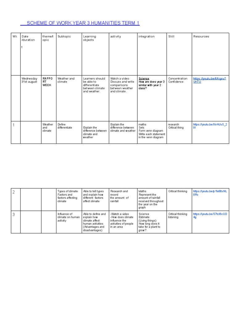 Scheme of Work Year 3 | PDF