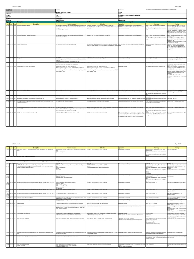 Af1 Global Lce Fault Codes | PDF | Elevator | Relay