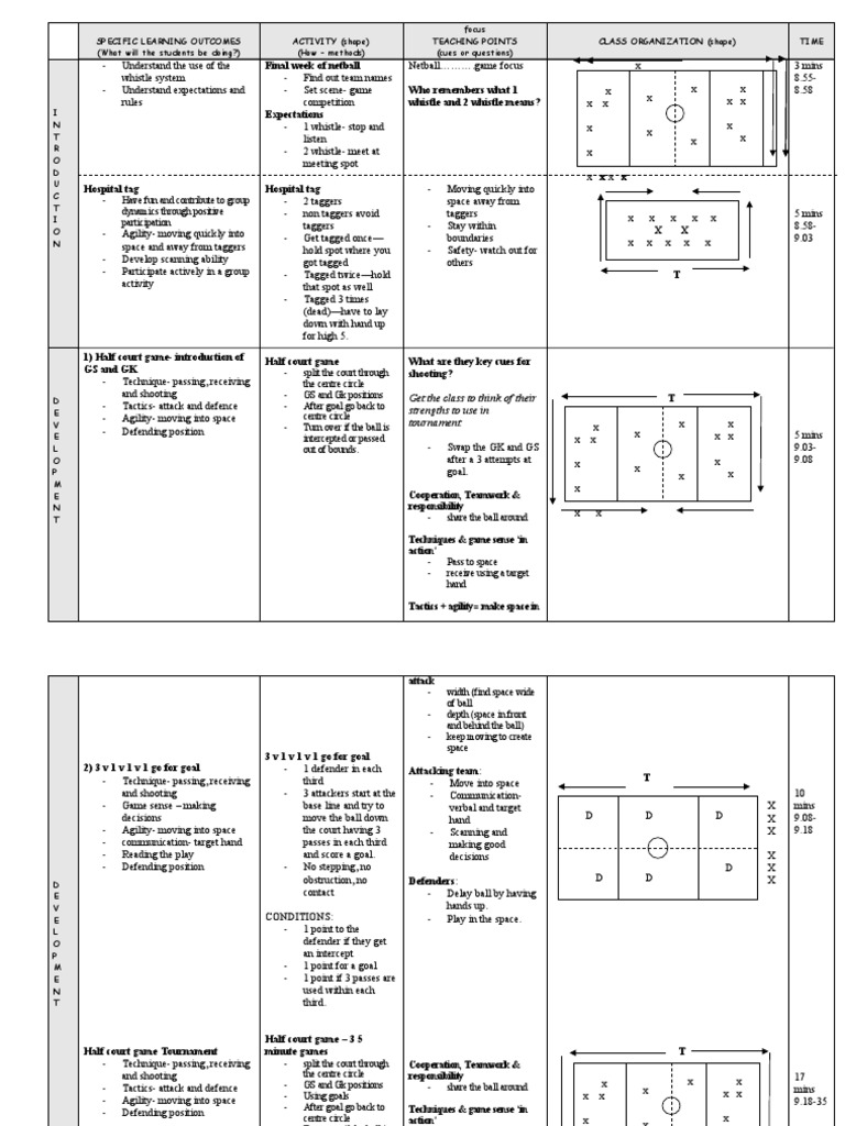 Netball Lesson 5 | PDF