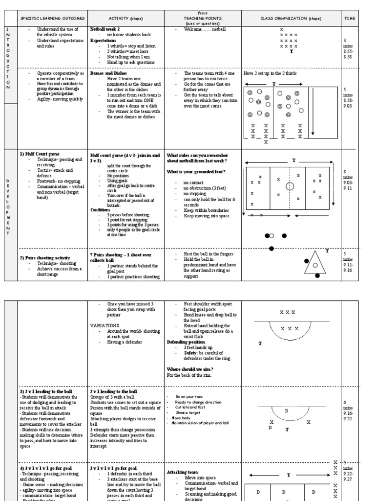 Netball Lesson 4 | PDF | Defender (Association Football) | Sports