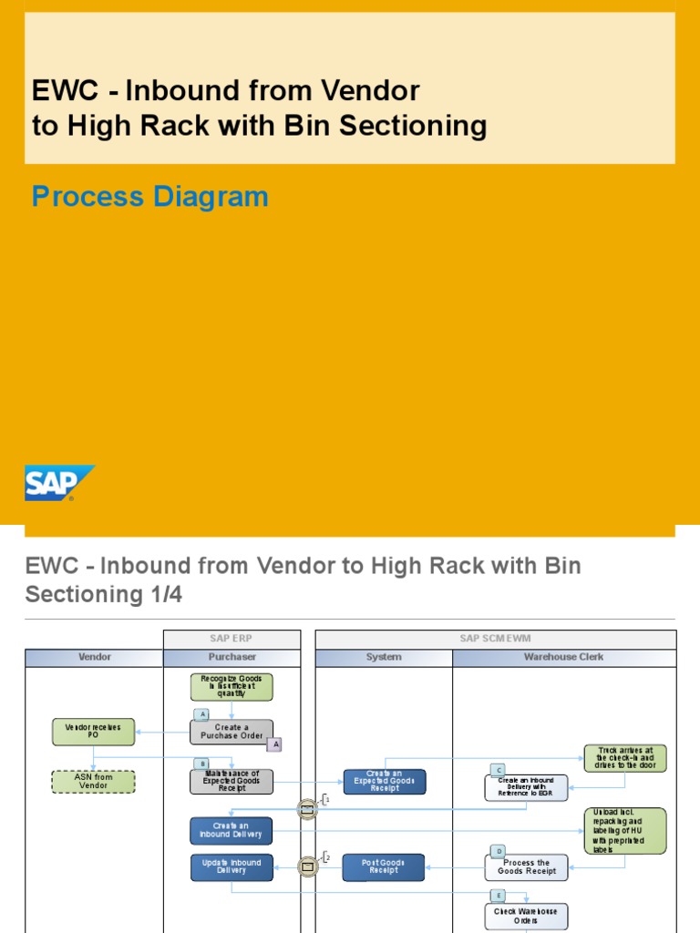 EWC EWM93 Process Overview en XX | PDF | Warehouse | Supply Chain ...