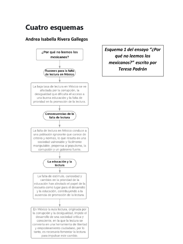 Cuatro esquemas 1.1 | PDF