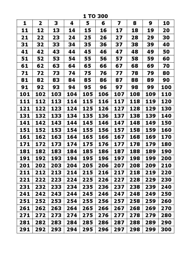 Main - 1 To 300 Numbers Chart | PDF