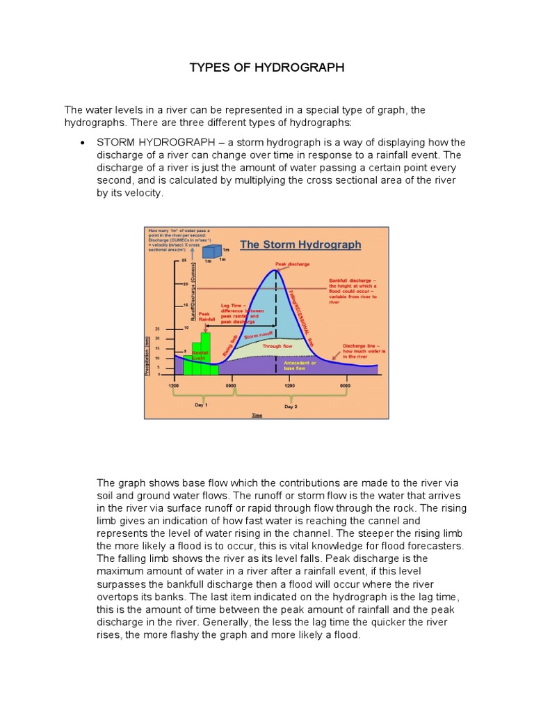 Types of Hydrograph | PDF | Discharge (Hydrology) | River