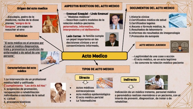 Definición y características del acto médico | PDF | Médico | Servicios ...