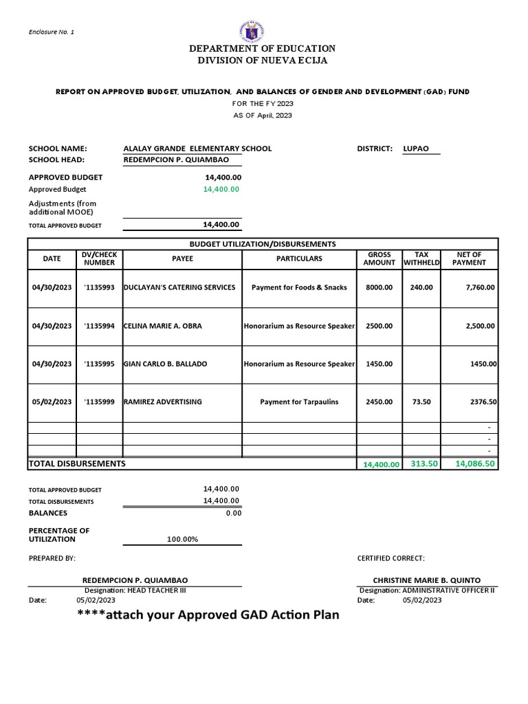 Report of Gad Utilization | PDF