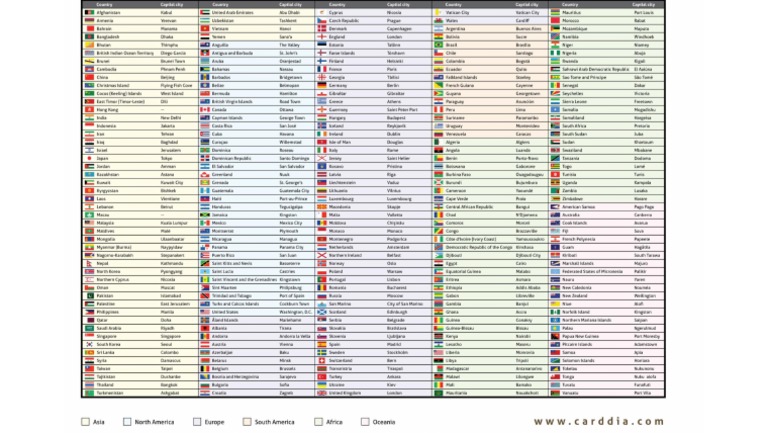 Countries'list | PDF