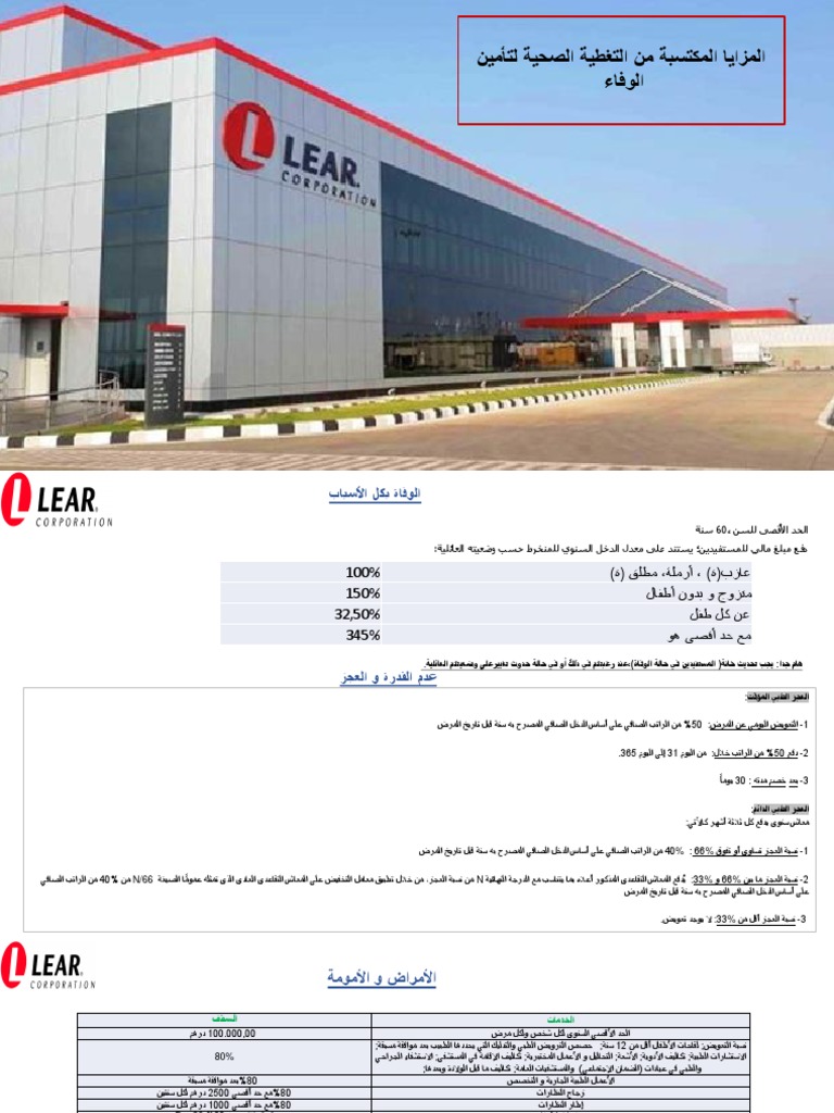 Wafa Assurance | PDF