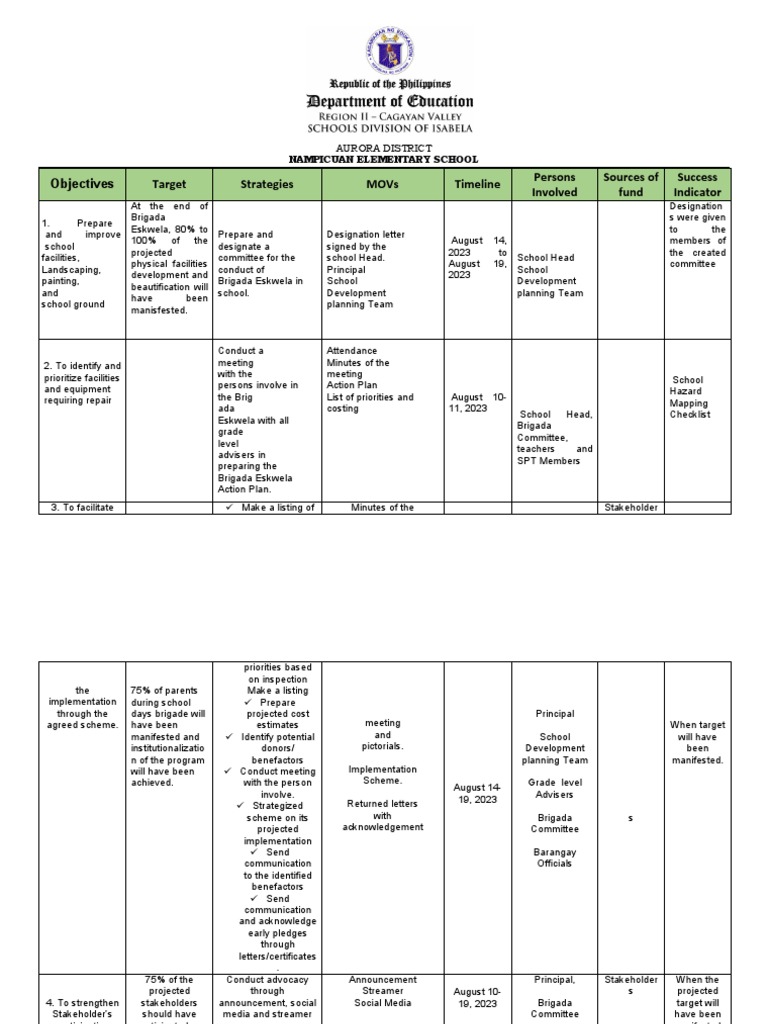 Brigada-action-plan | PDF