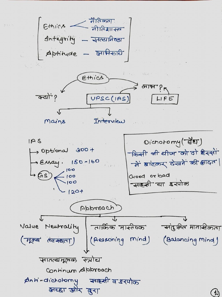 Ethics Handwritten Notes PDF in Hindi | PDF
