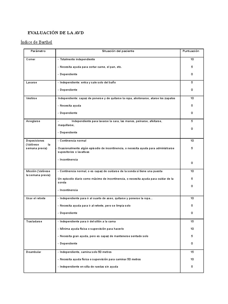 Índice de Barthel | PDF