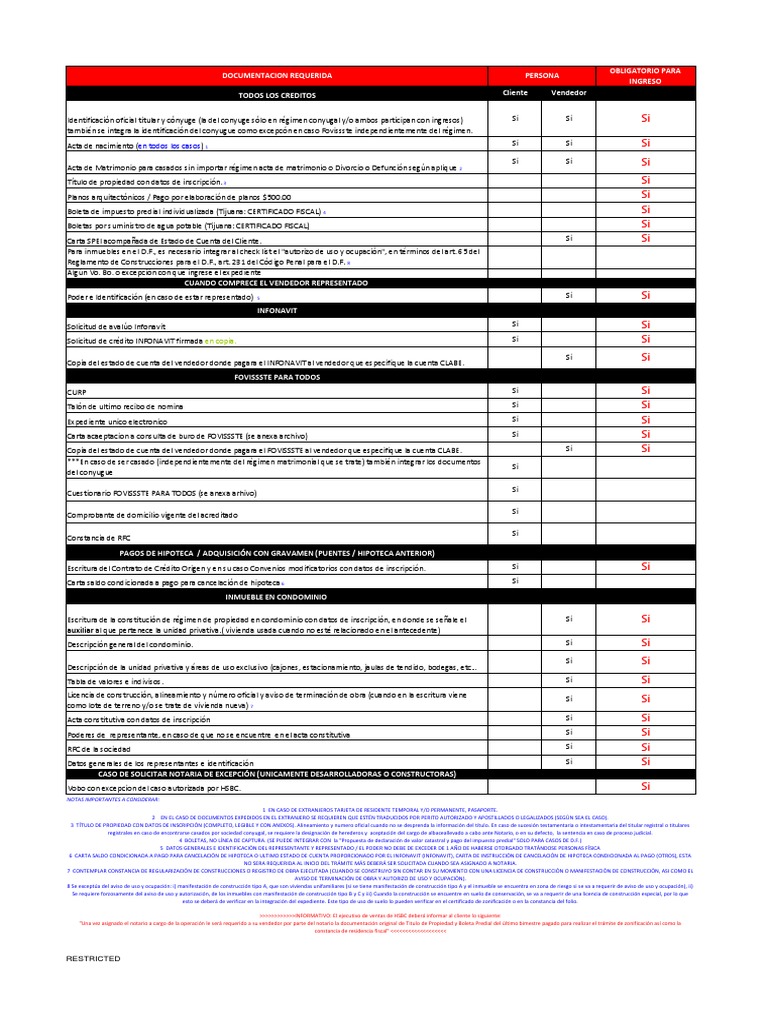 Check List Fase 2 | PDF