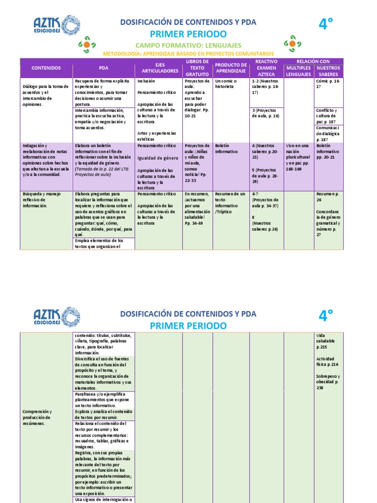 4° P1 23-24 Aztk Dosificacion | PDF | Menstruación | Adolescencia