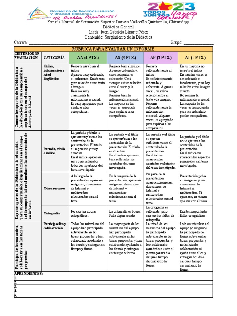 Rubrica de Informe | PDF | Internet | Comunicación humana
