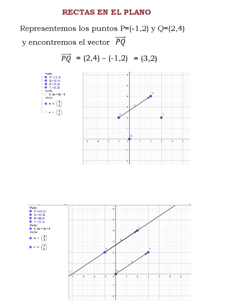 Unidad 2 Rectas en El Plano | PDF | Línea (geometría) | Vector Euclidiano
