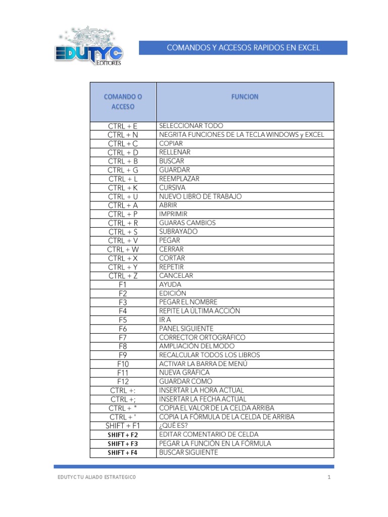COMANDOS Y ACCESOS RAPIDOS EN EXCEL | PDF