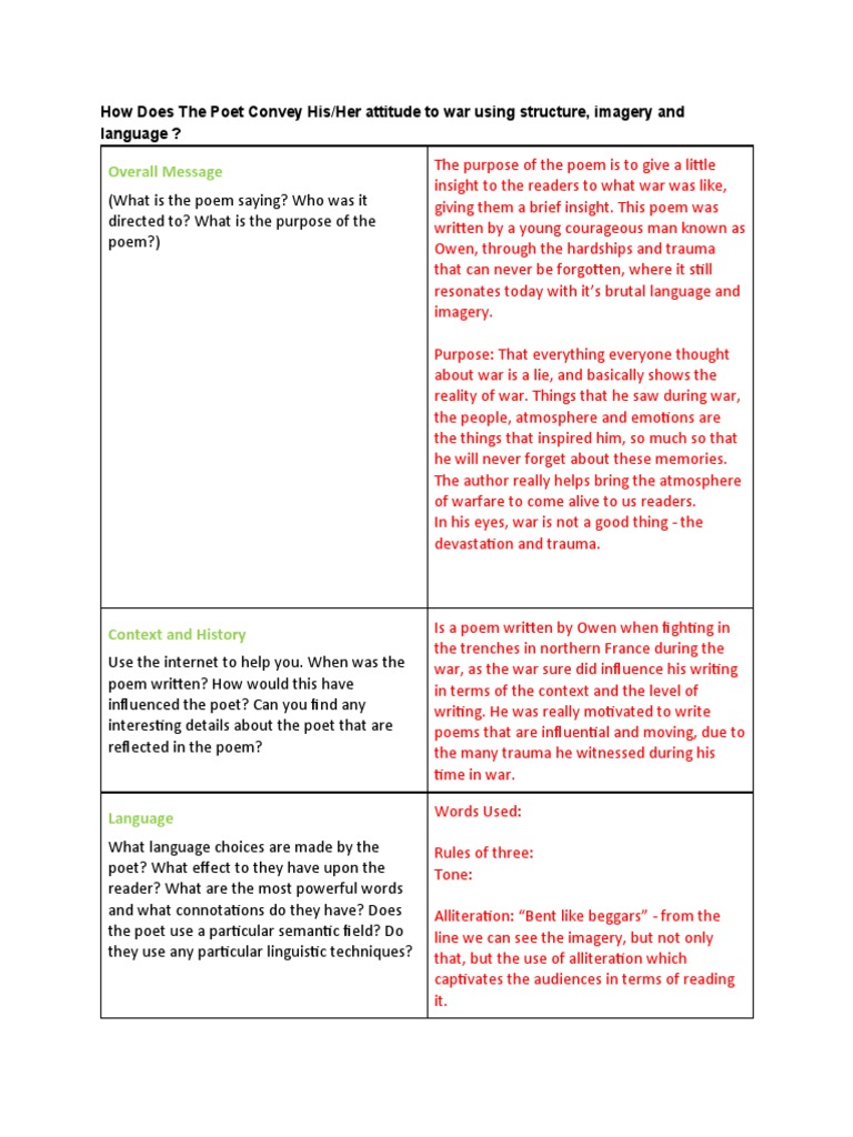 Dulce Et Decorum Est - Essay Plan | PDF