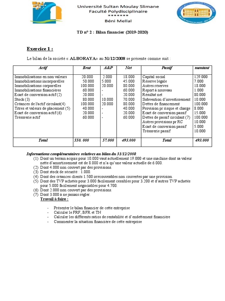 TD N 2-Bilan Financier | PDF