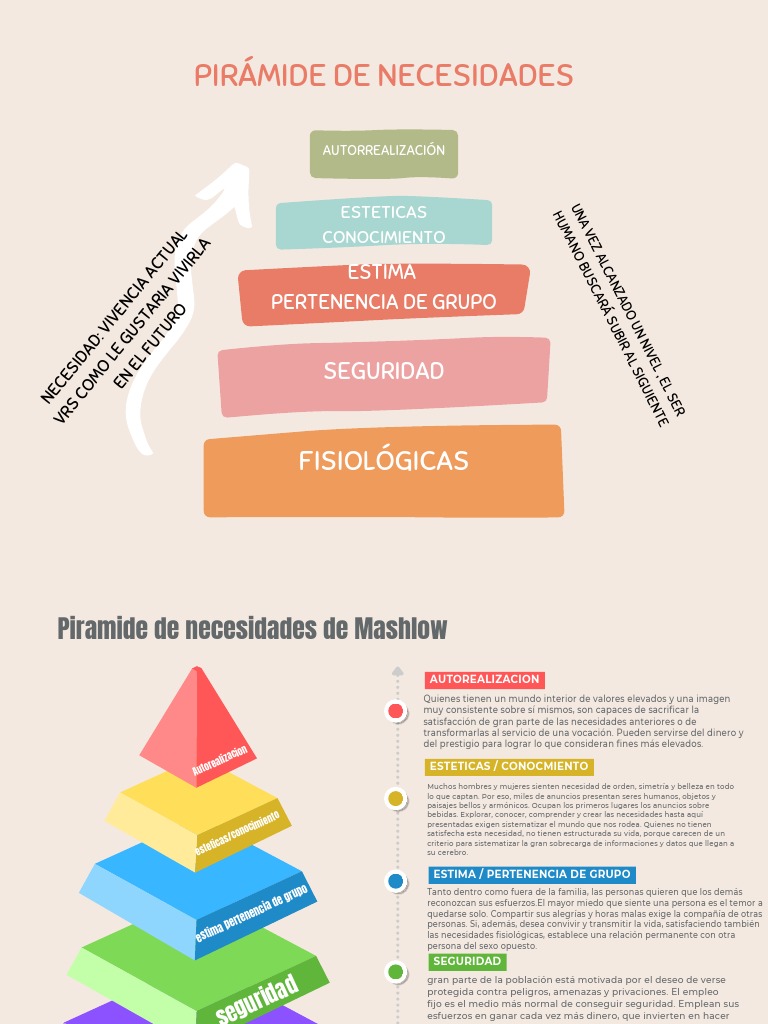 Gráfico Pirámide Necesidades Maslow | Descargar gratis PDF | Ciencias del comportamiento | Sicología