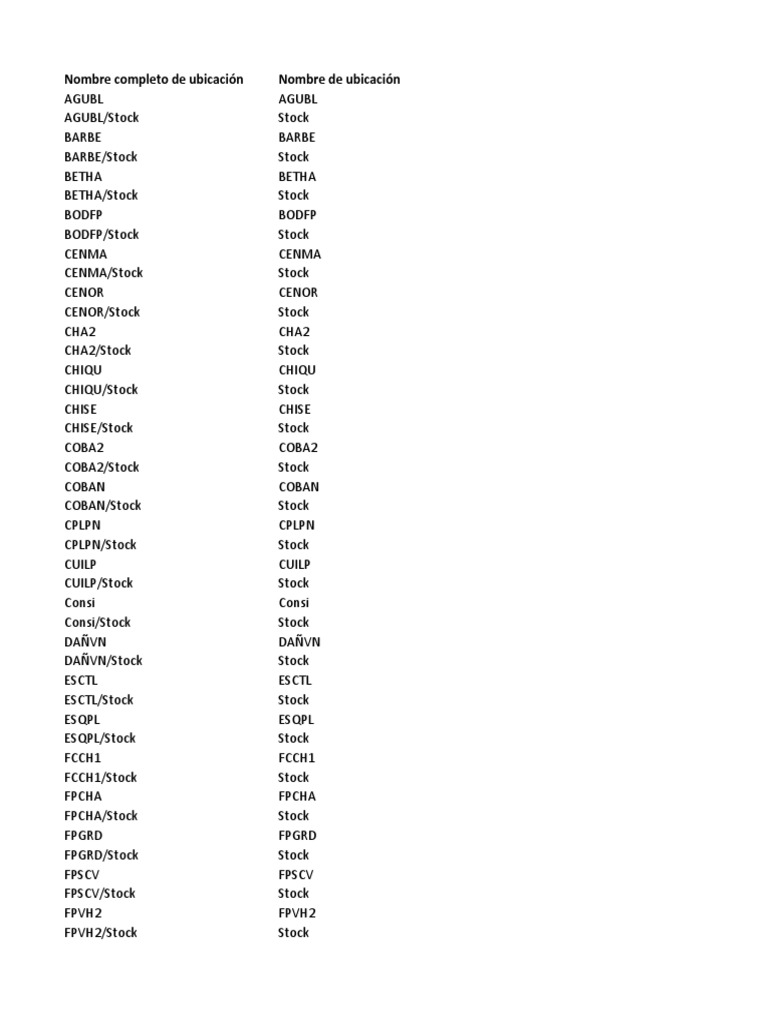 Ubicaciones de Inventario (Stock - Location) | PDF | Inventory | Logistics