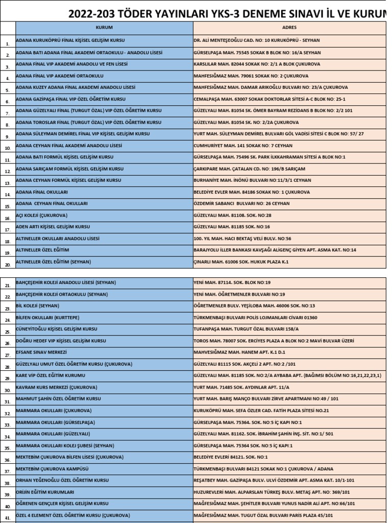 2022 2023 Yks 3 Il Ve Kurum Kodlari 2023 3 | PDF