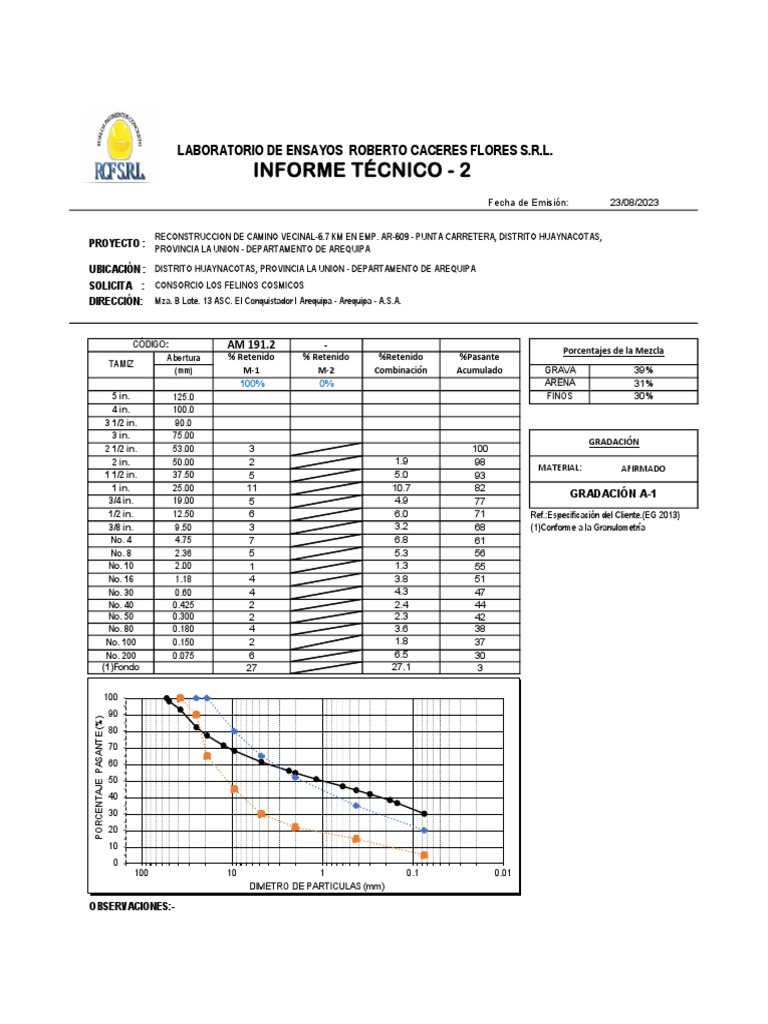 Dosificación AM 191.2 | PDF