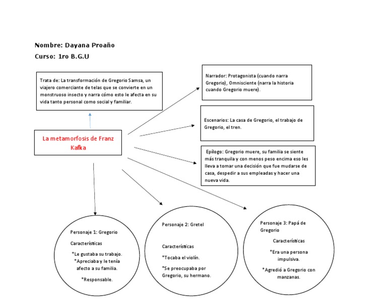 La Metamorfosis de Franz Kafka | PDF