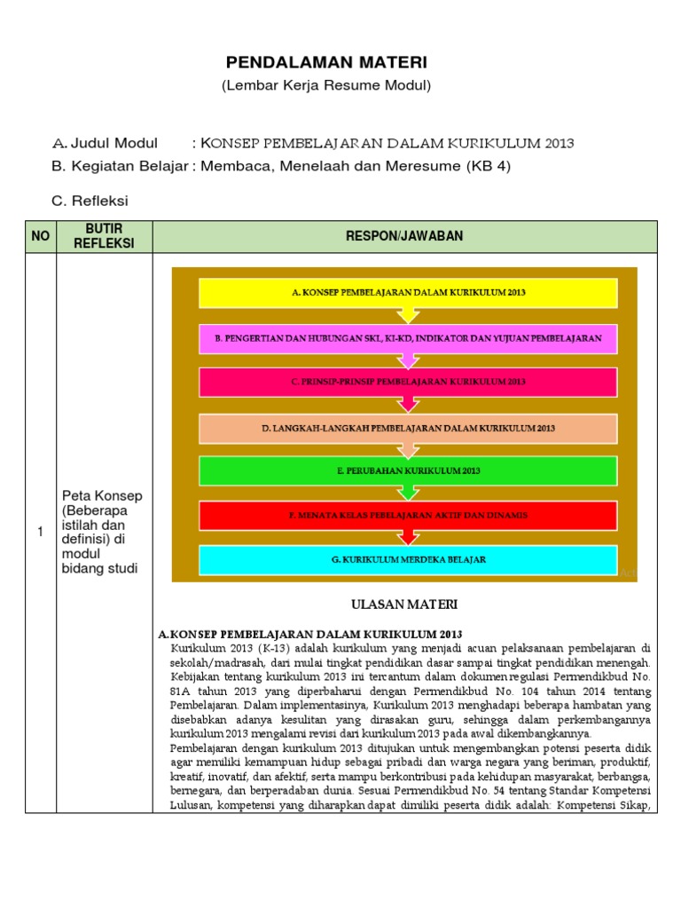 LK - Resume Teori Belajar Dan Pembelajaran KB 4 | PDF LK - Resume Teori Belajar Dan Pembelajaran KB 4 | PDF