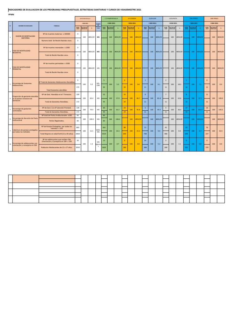 Indicadores de Evaluacion 2021 Isemestre Rscce .M.r.pampa | PDF ... Indicadores de Evaluacion 2021 Isemestre Rscce .M.r.pampa | PDF ...