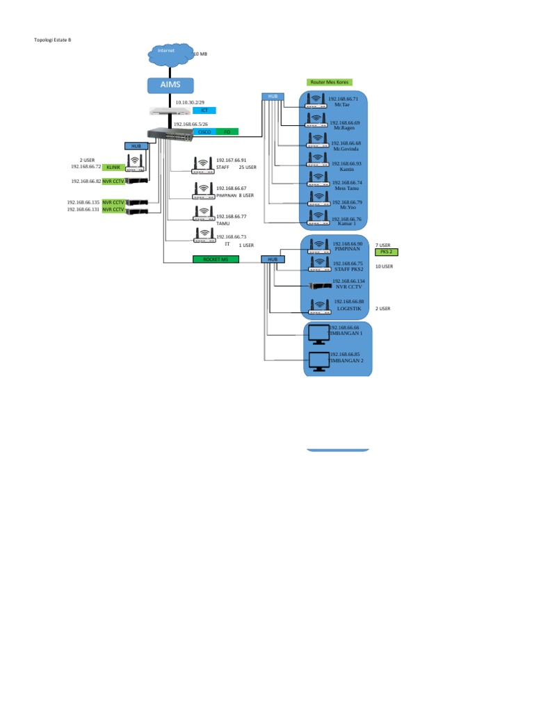Topologi Estate b Cctv Pks2 | PDF