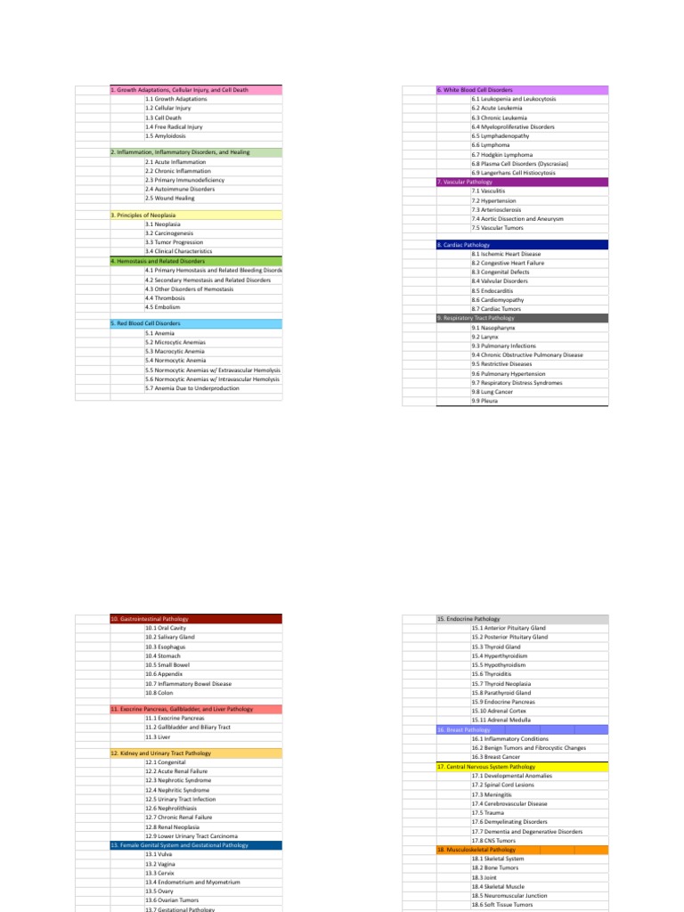 Pathoma ToC | PDF | Anemia | Neoplasms