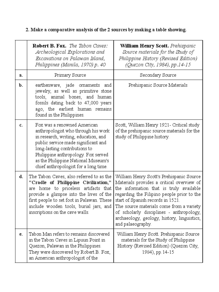 Barbonio Nicole - Learning Task 1 | PDF