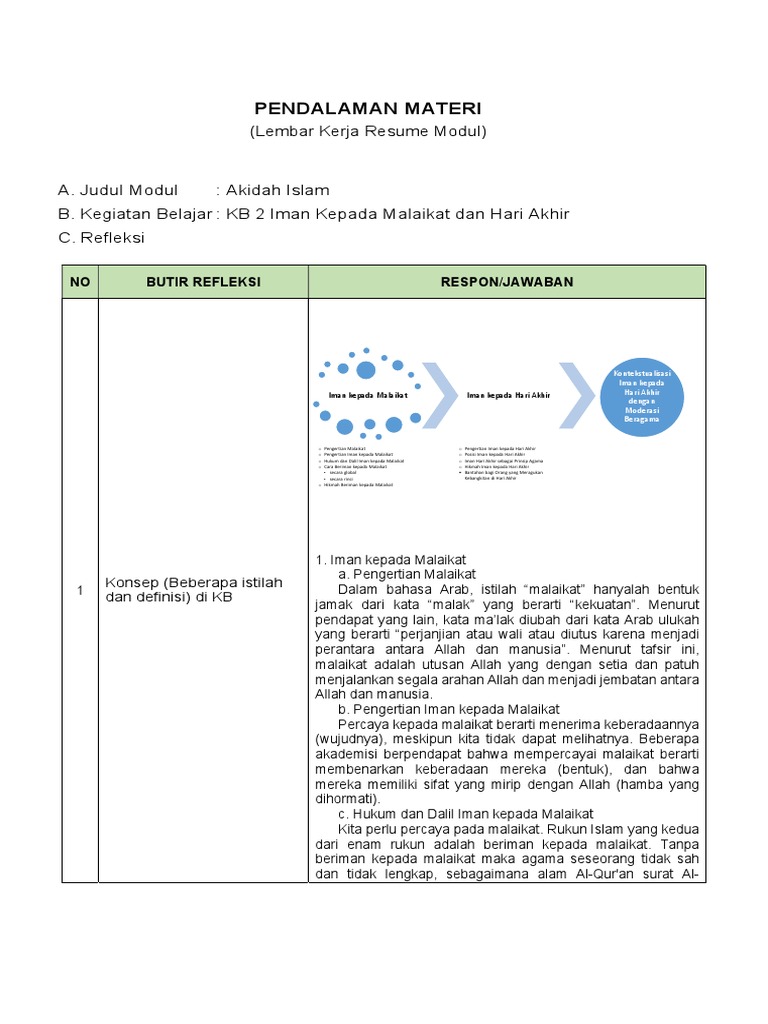 LK - Kb2-Resume Pendalaman Materi PPG 2023 | PDF