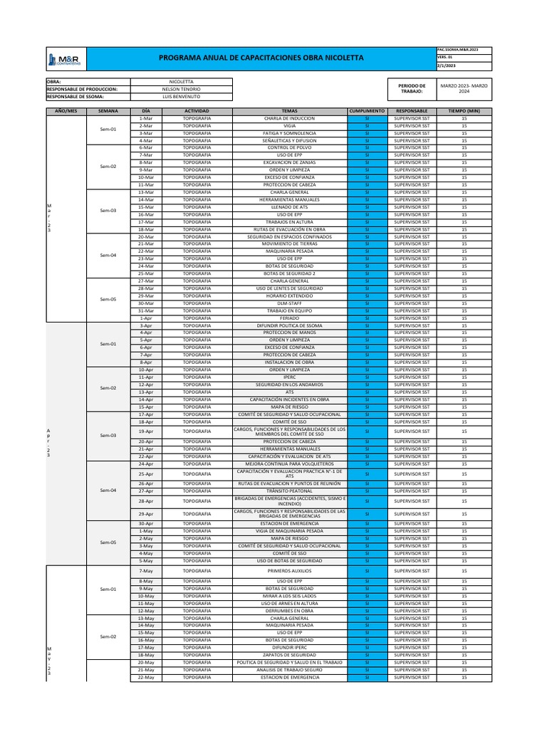 Programa Anual de Capacitaciones | PDF